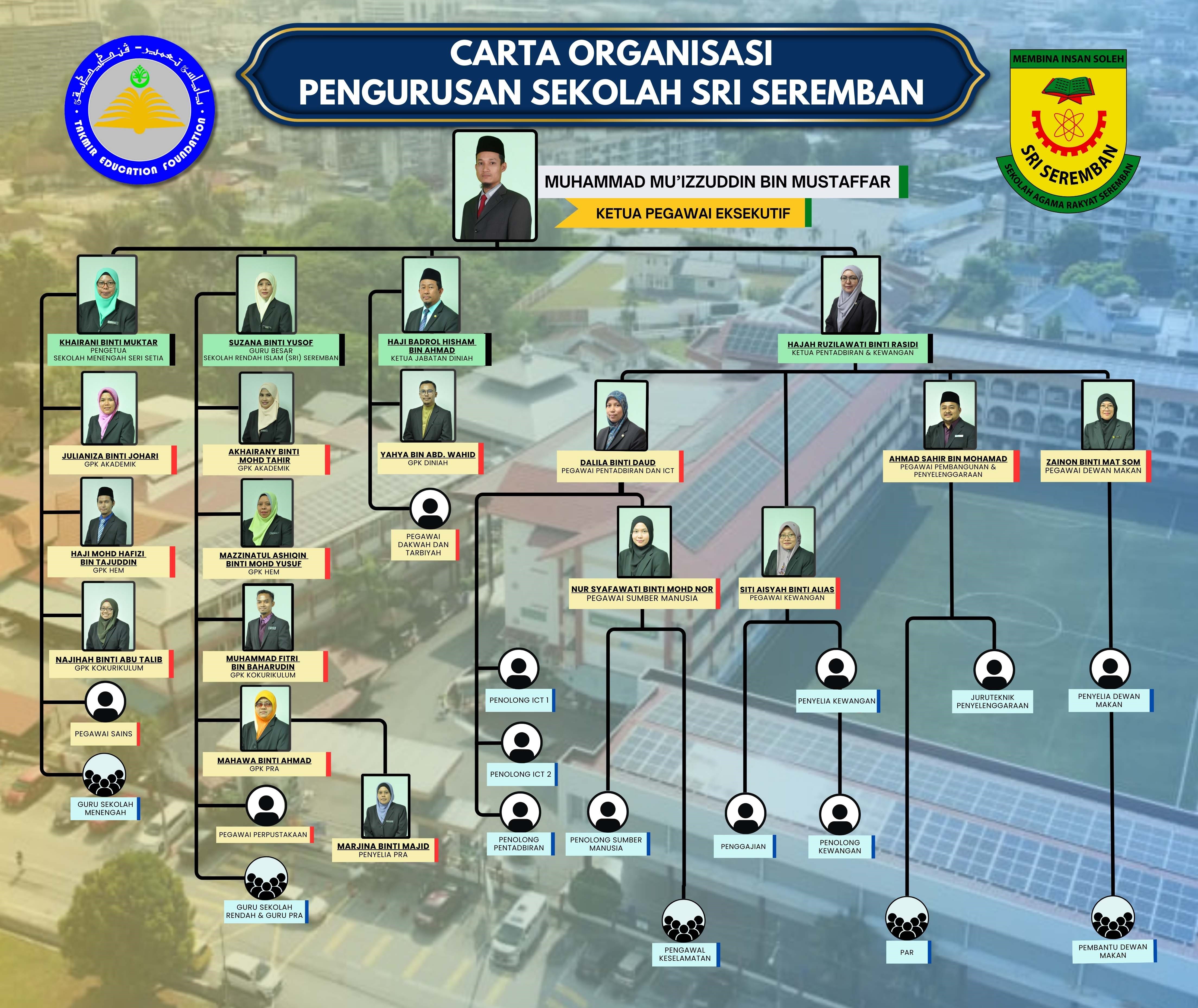 CARTA ORGANISASI SRI SEREMBAN